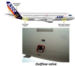 A320 Pressurization System - Contrail Aviation School