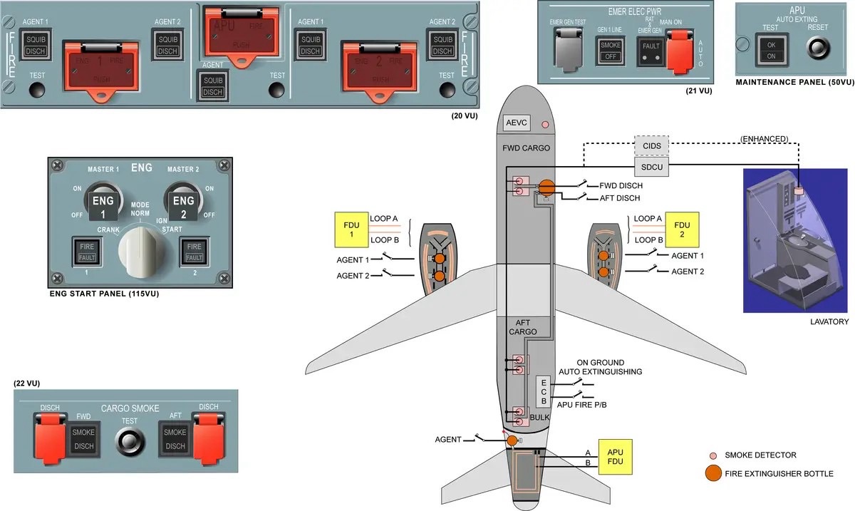 Airbus A320 Fire Protection System - Contrail Aviation School
