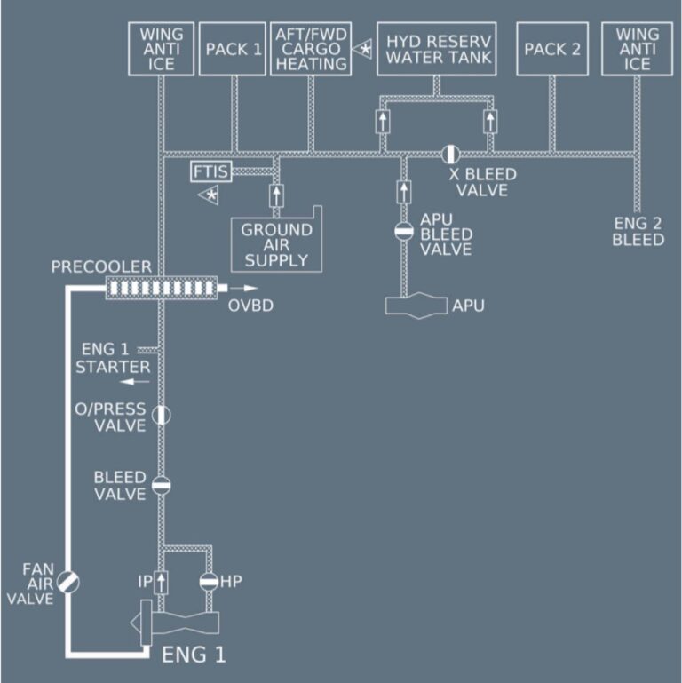 A320 Pneumatic System - Contrail Aviation School