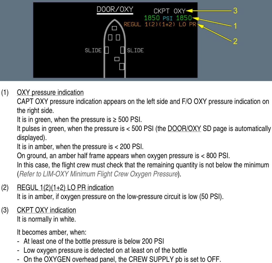 A320 Oxygen System - Contrail Aviation School