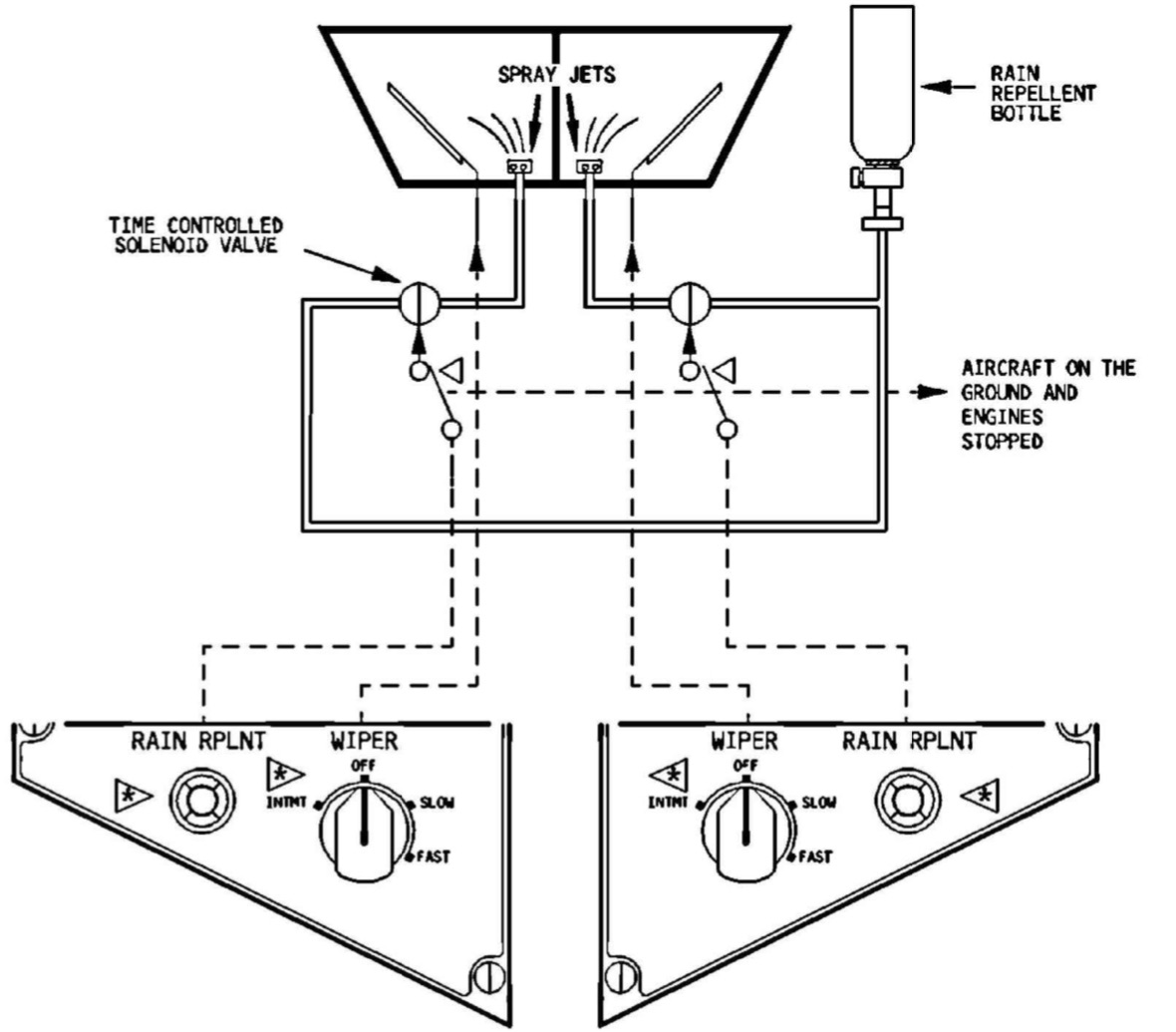 A320 Ice and Rain Protection System - Contrail Aviation School