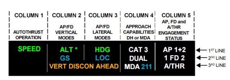 A320 Flight Mode Annunciator - Contrail Aviation School