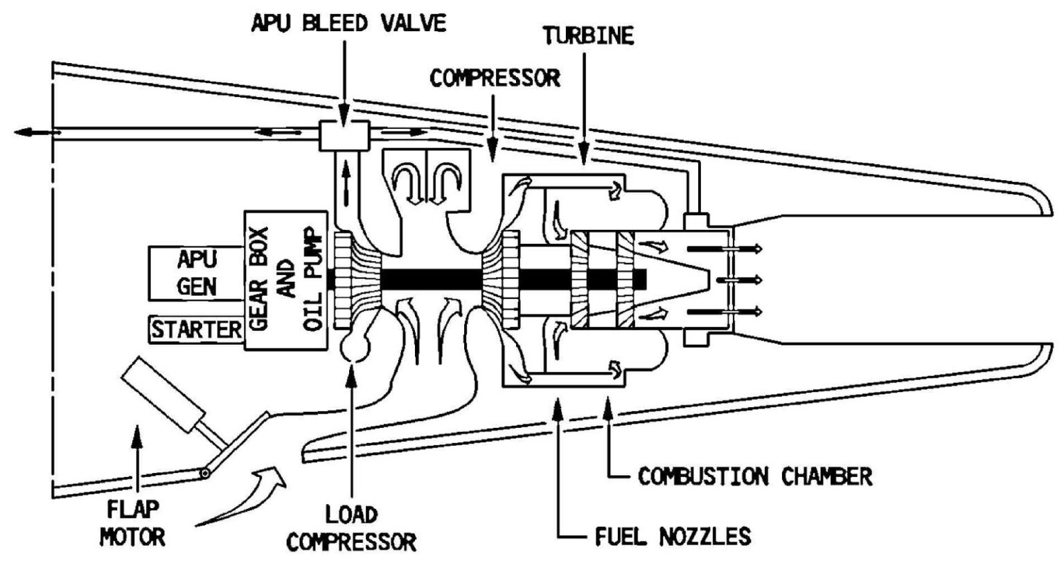Airbus A320 Auxiliary Power Unit (APU) – Working Principle - Contrail ...